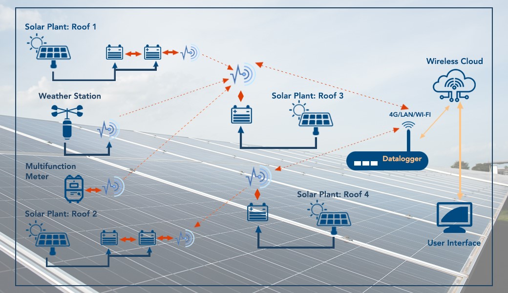 Solar Remote Monitoring/RO Plant – Hustle Power Solution Solar Remote Monitoring/RO Plant – Hustle Power Solution